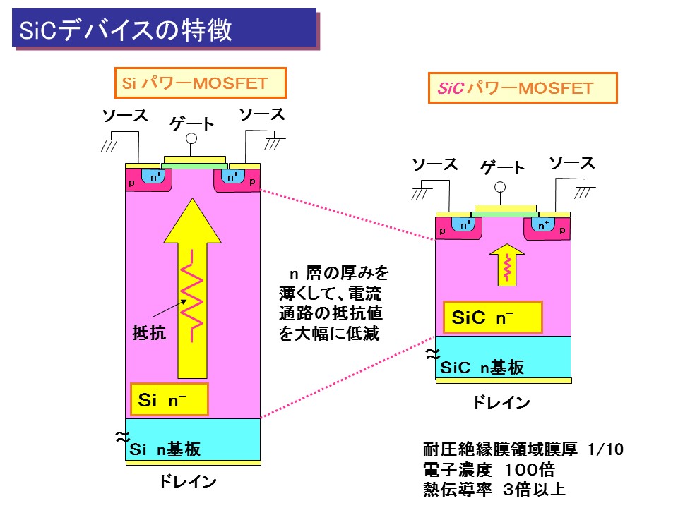 SiCって何がいいのでしょうか？｜テクノシェルパ