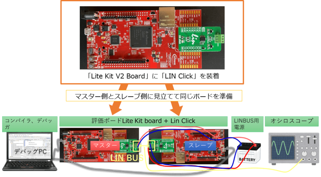 車載マイコン評価ボードを使ってLIN通信にチャレンジ！(後編)
