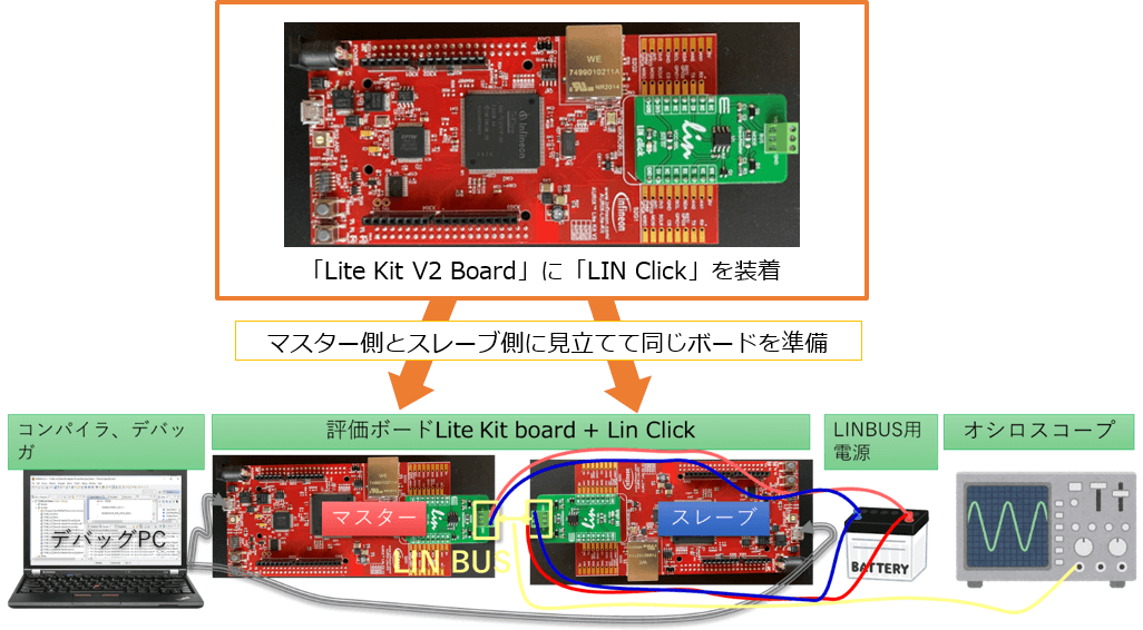 Infineon社車載マイコン評価ボード AURIX™ TC375 Lite kit V2 を使ってLIN通信にチャレンジ！(後編 ...