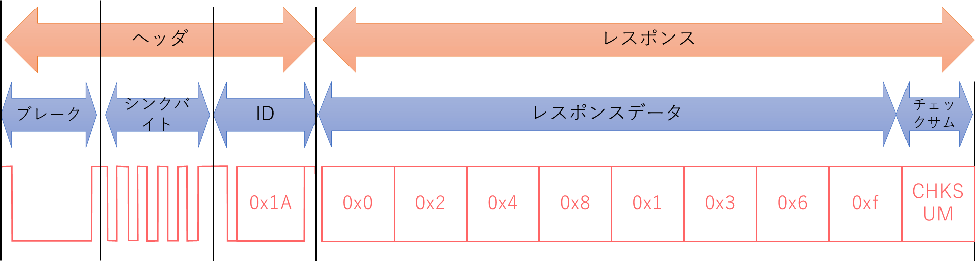 Infineon社車載マイコン評価ボード AURIX™ TC375 Lite kit V2 を使ってLIN通信にチャレンジ！(後編 ...