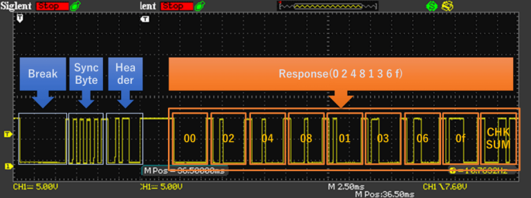Infineon社車載マイコン評価ボード AURIX™ TC375 Lite kit V2 を使ってLIN通信にチャレンジ！(後編 ...